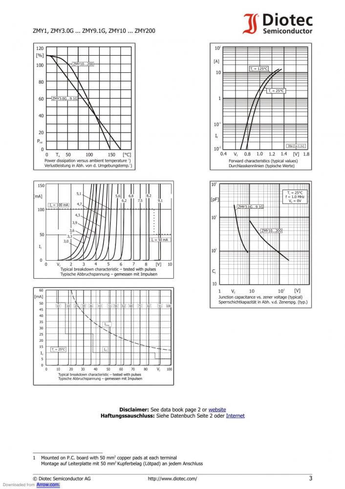 DIOTEC ZMY series datasheet page 3