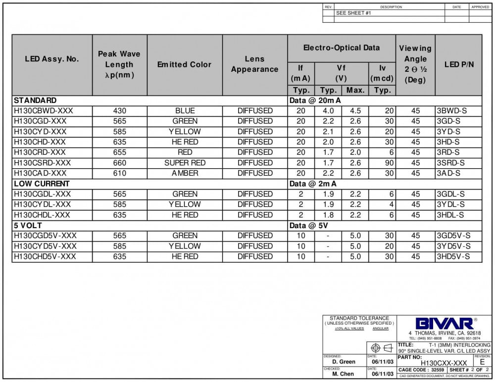 BIVAR H130CBWD-120 technical drawing page 2