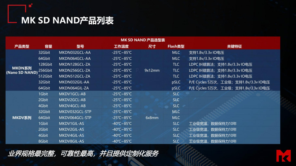 MK SD NAND adapter documentation page 5