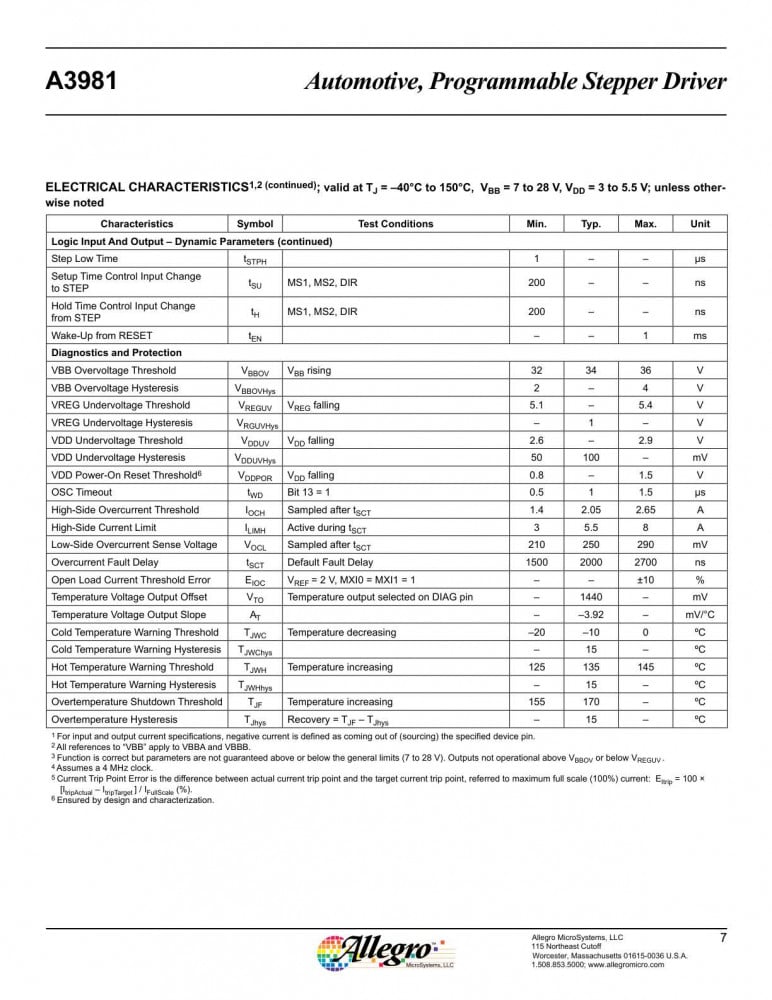 A3981 datasheet page 7