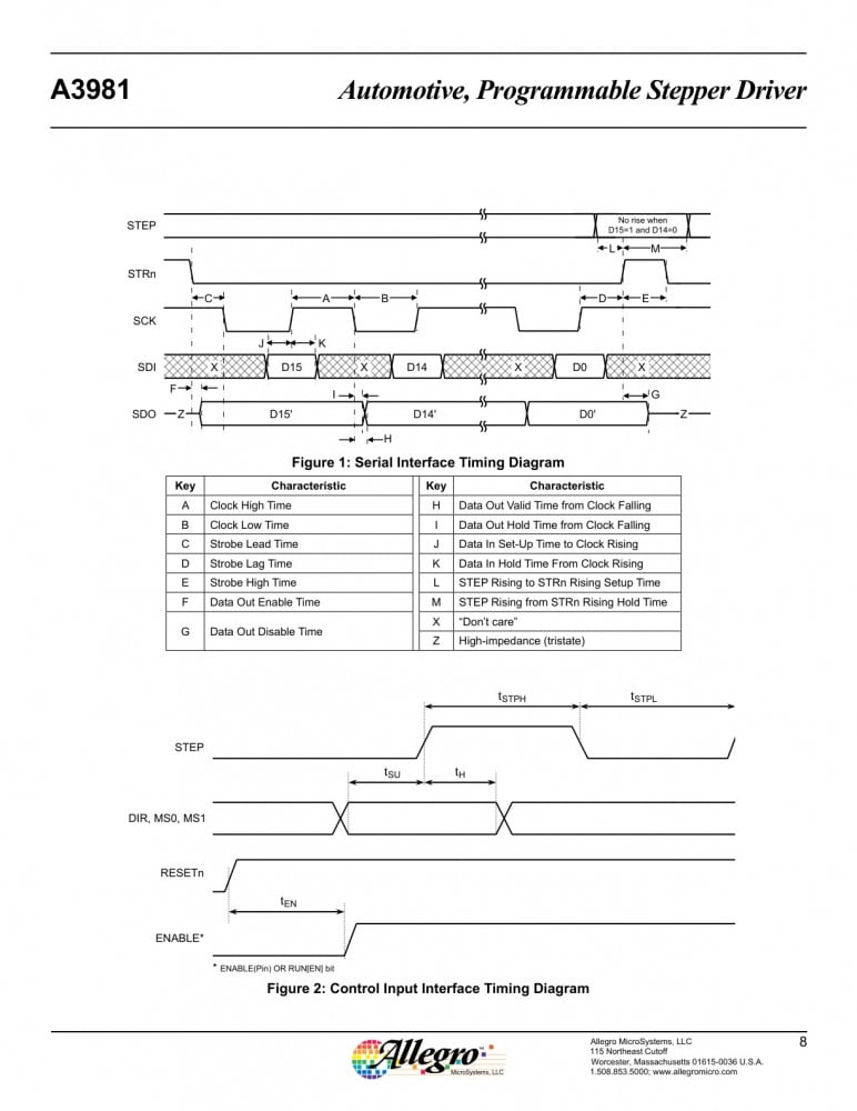 A3981 datasheet page 8