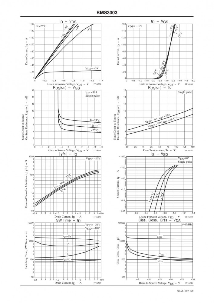 BMS3003 datasheet page 3