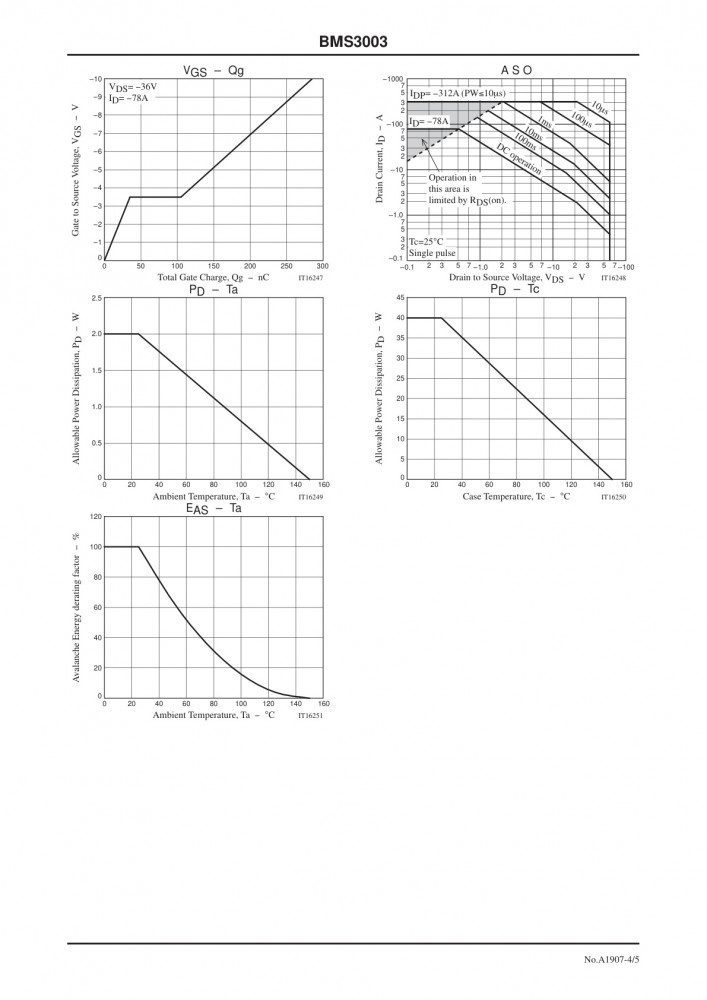 BMS3003 datasheet page 4