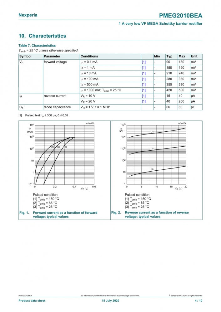 PMEG2010BEA datasheet page 4
