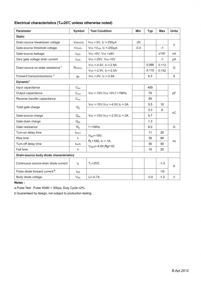 CJ2301 S1 datasheet page 2