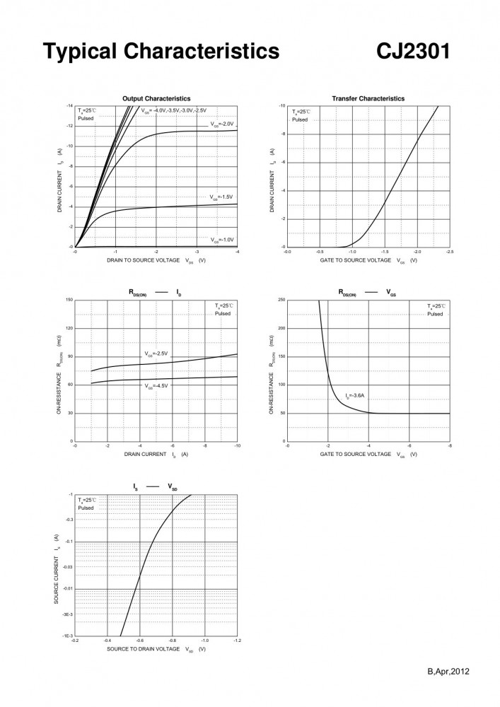 CJ2301 S1 datasheet page 3