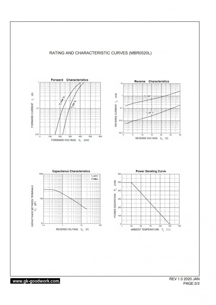MBR0520L datasheet page 3
