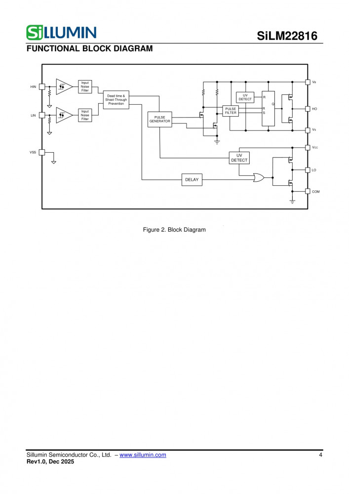 SiLM22816 datasheet page 4