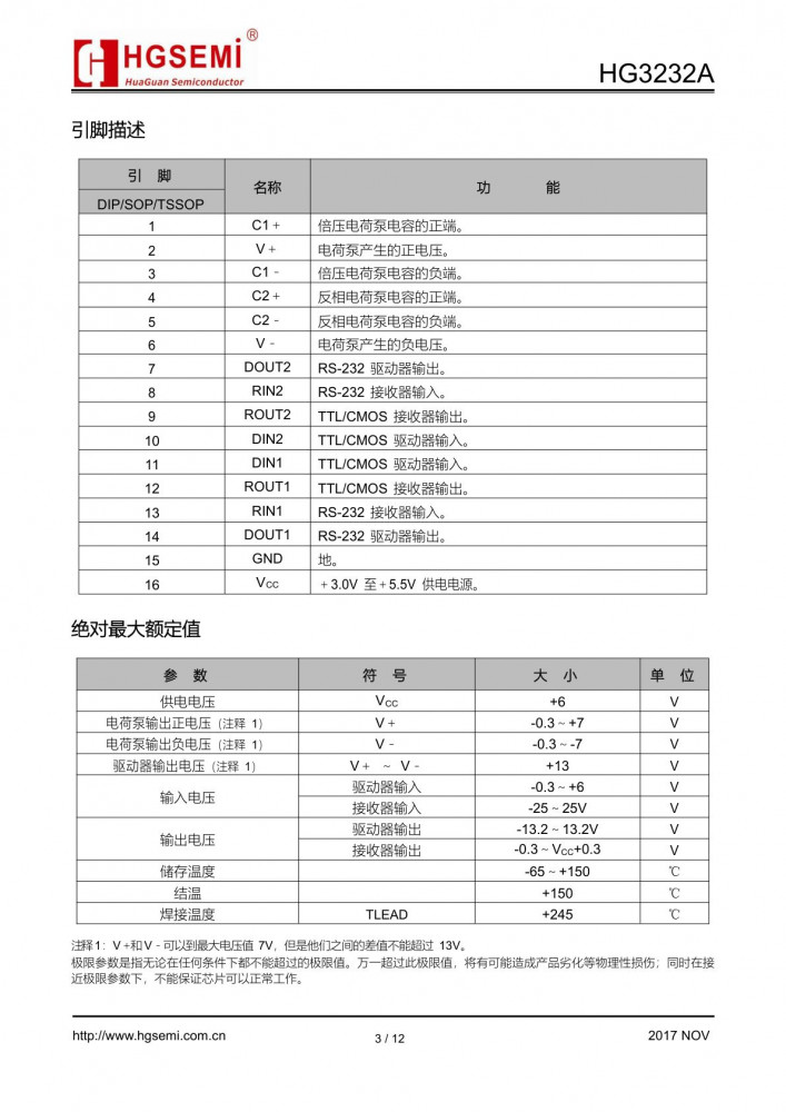 HG3232A datasheet page 3