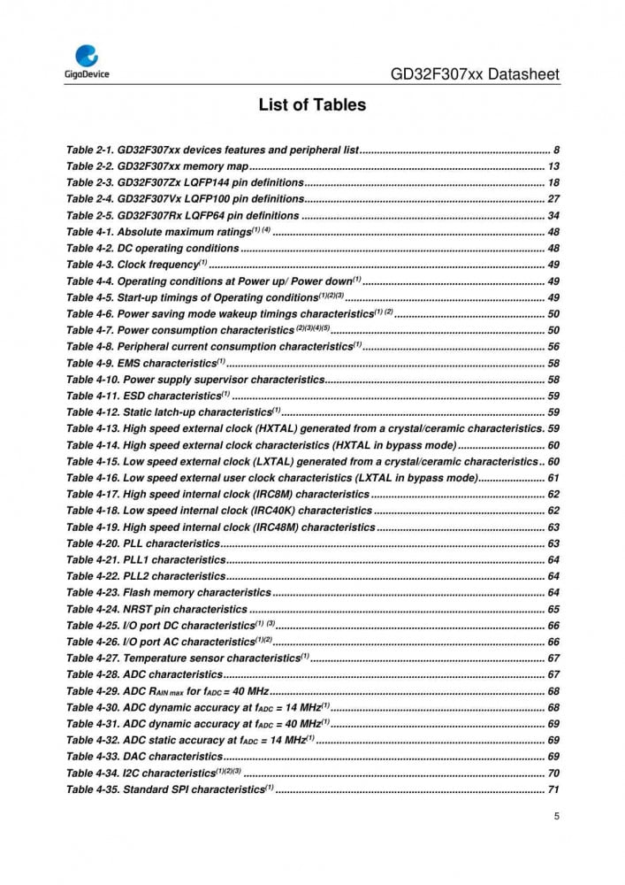 GD32F307xx datasheet page 6