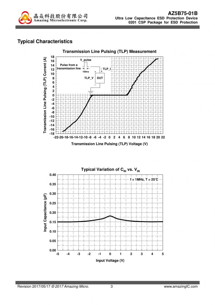 AZ5B75-01B datasheet page 3