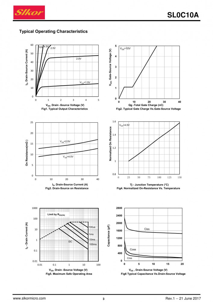 SL0C10A datasheet page 3