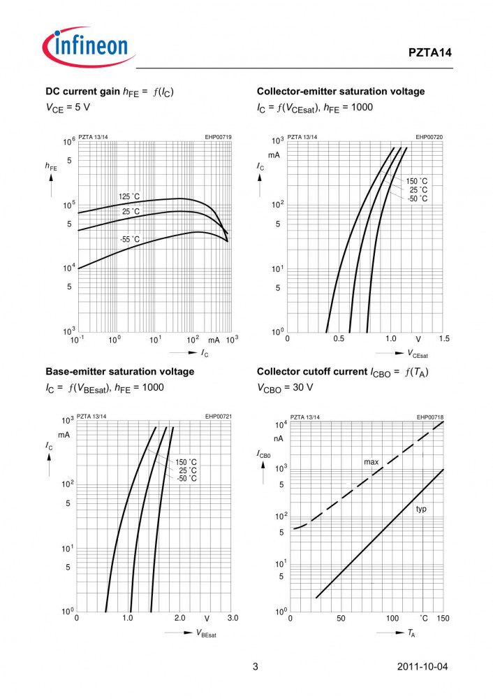 PZTA 14 H6327 datasheet page 3