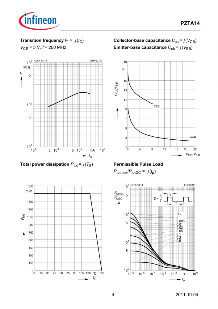 PZTA 14 H6327 datasheet page 4
