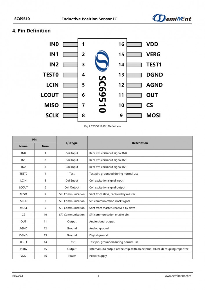 SC69510 document page 3