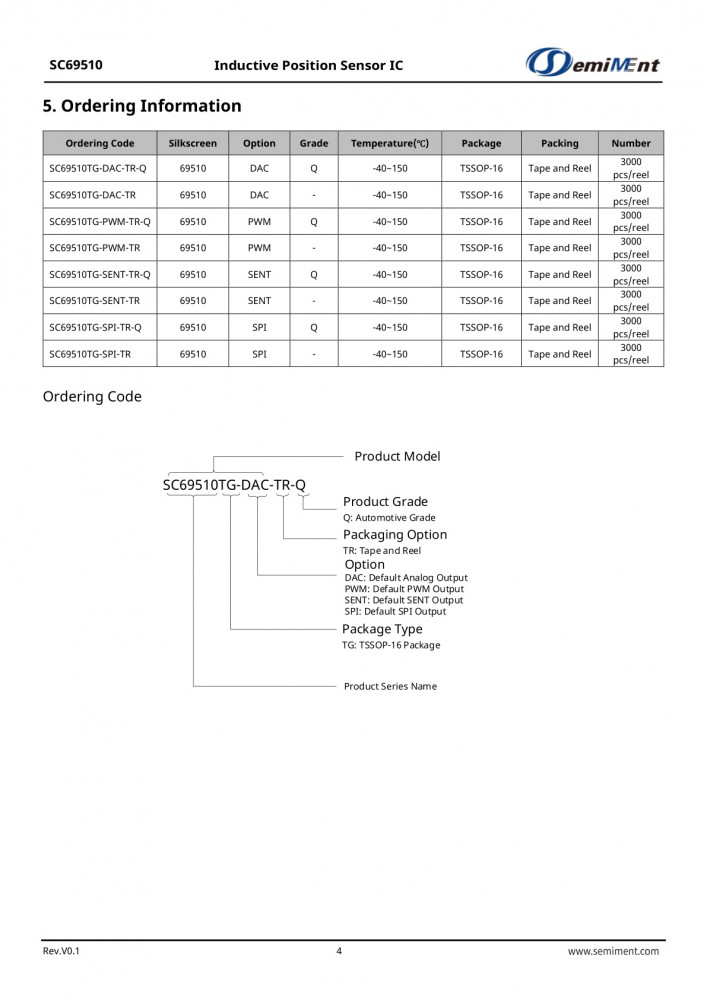 SC69510 document page 4