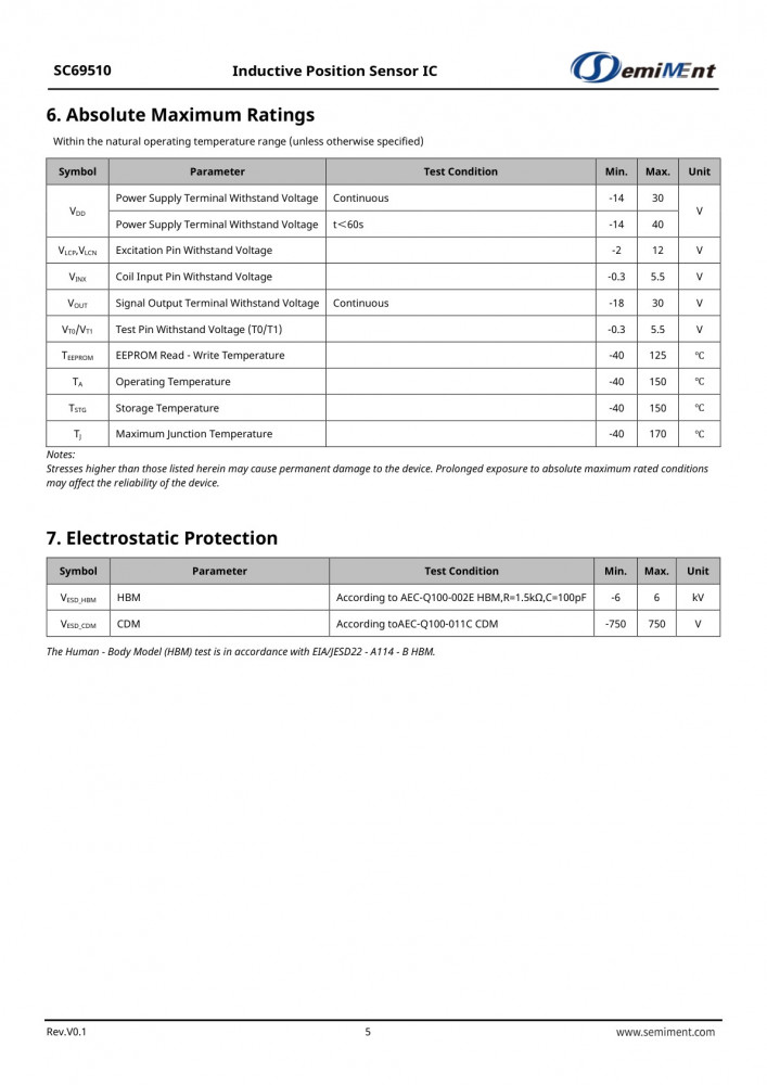 SC69510 document page 5