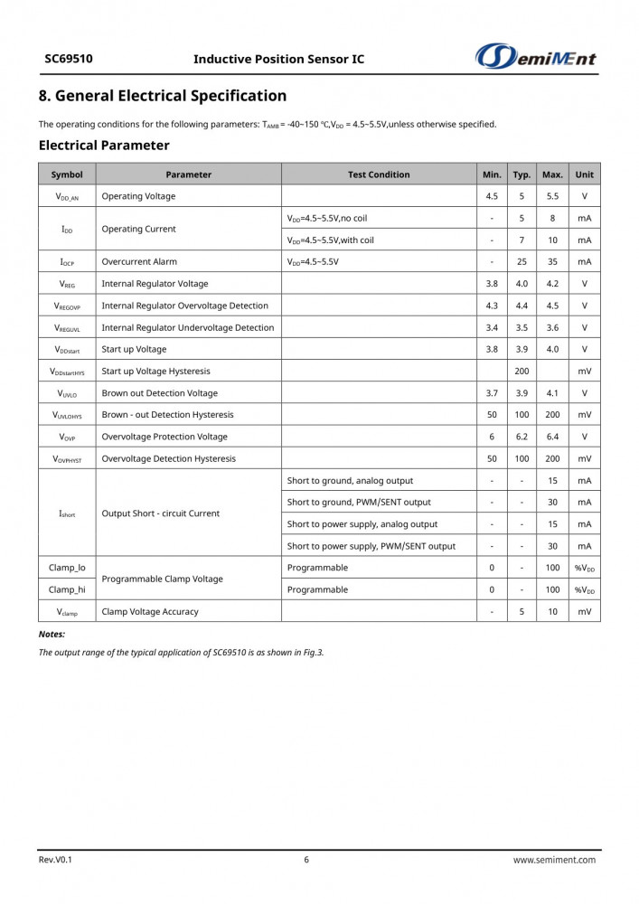SC69510 document page 6