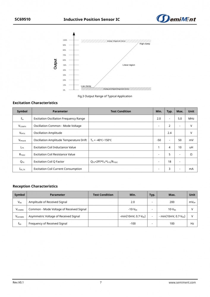 SC69510 document page 7
