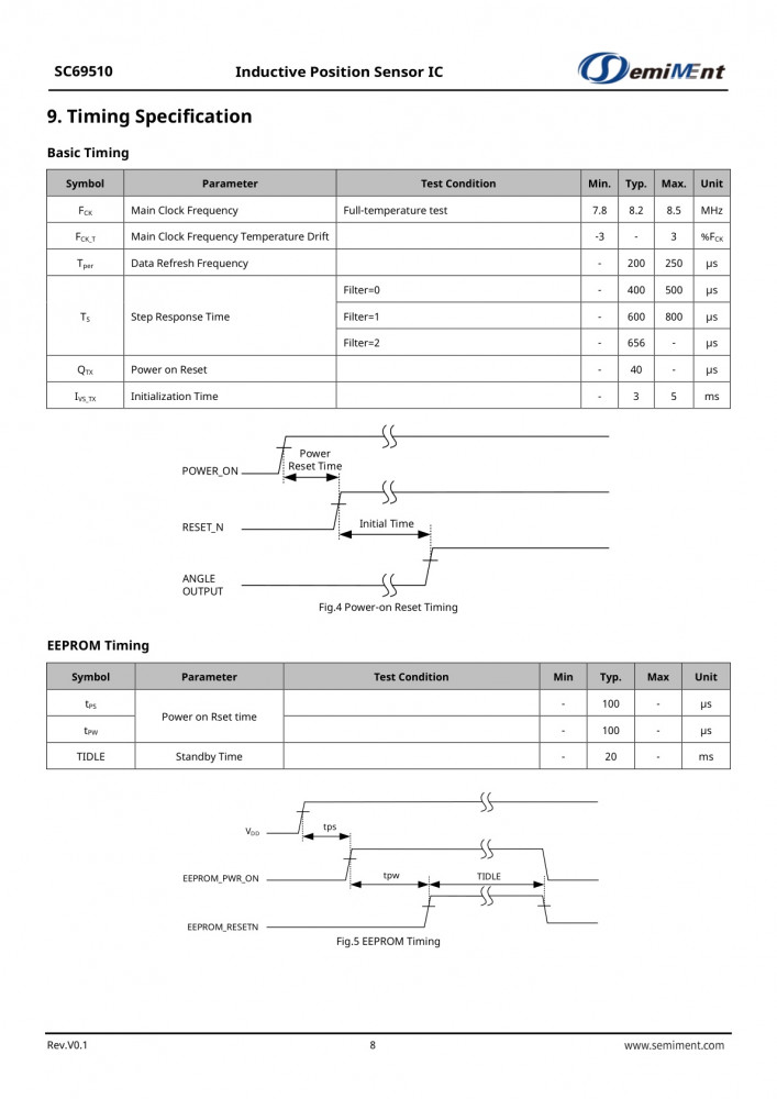 SC69510 document page 8