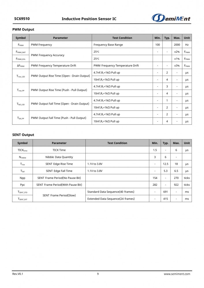SC69510 document page 9