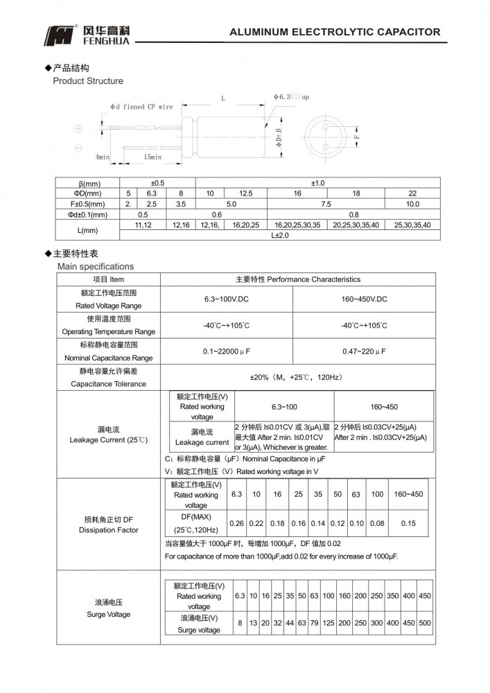 FH RX series datasheet page 2