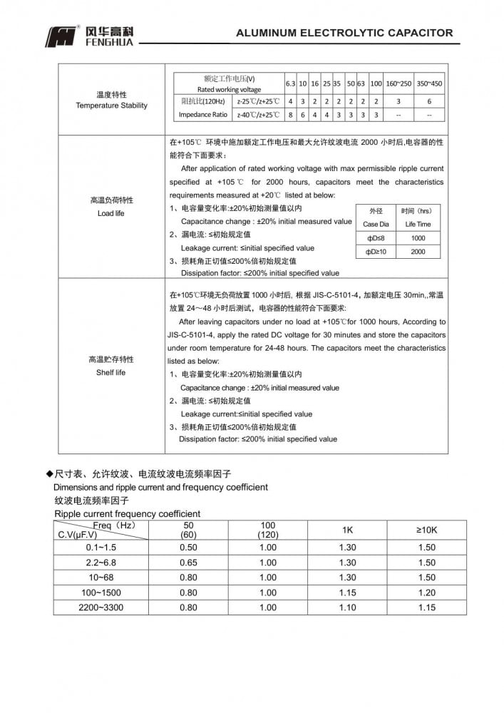 FH RX series datasheet page 3