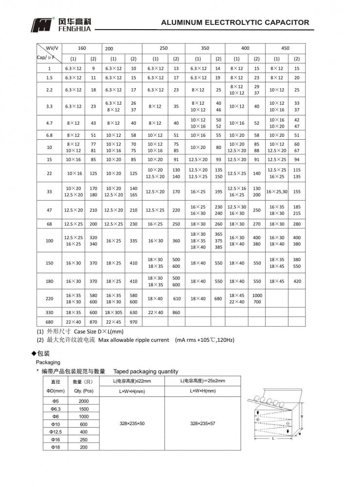 FH RX series datasheet page 5