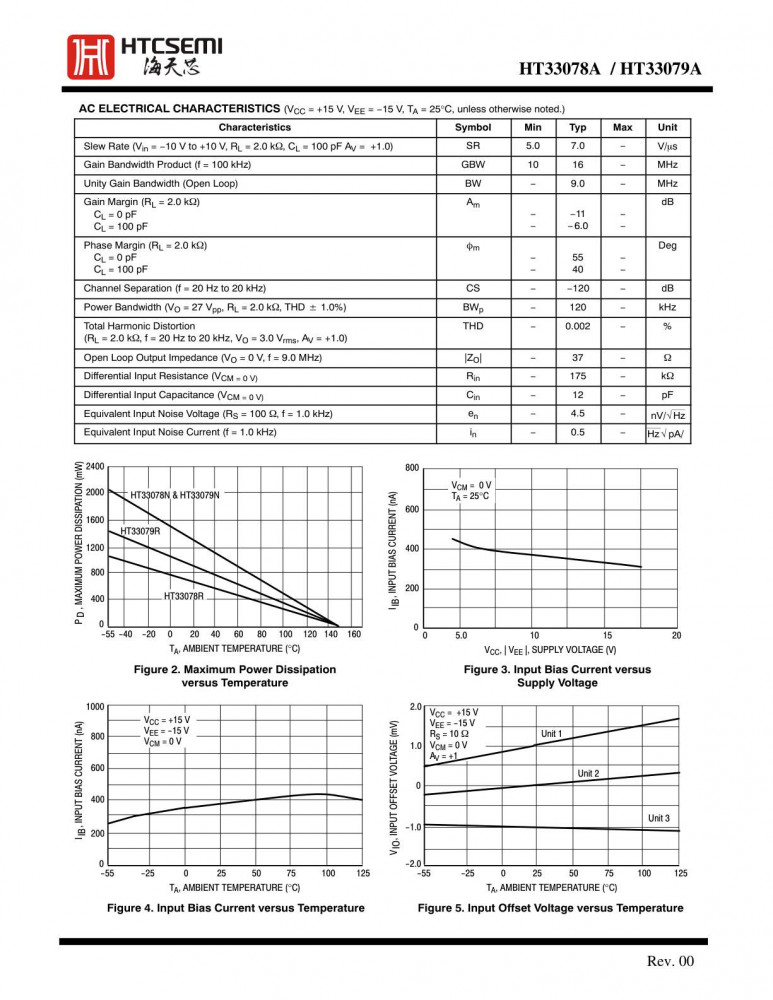 HT33078ARMZ datasheet page 4