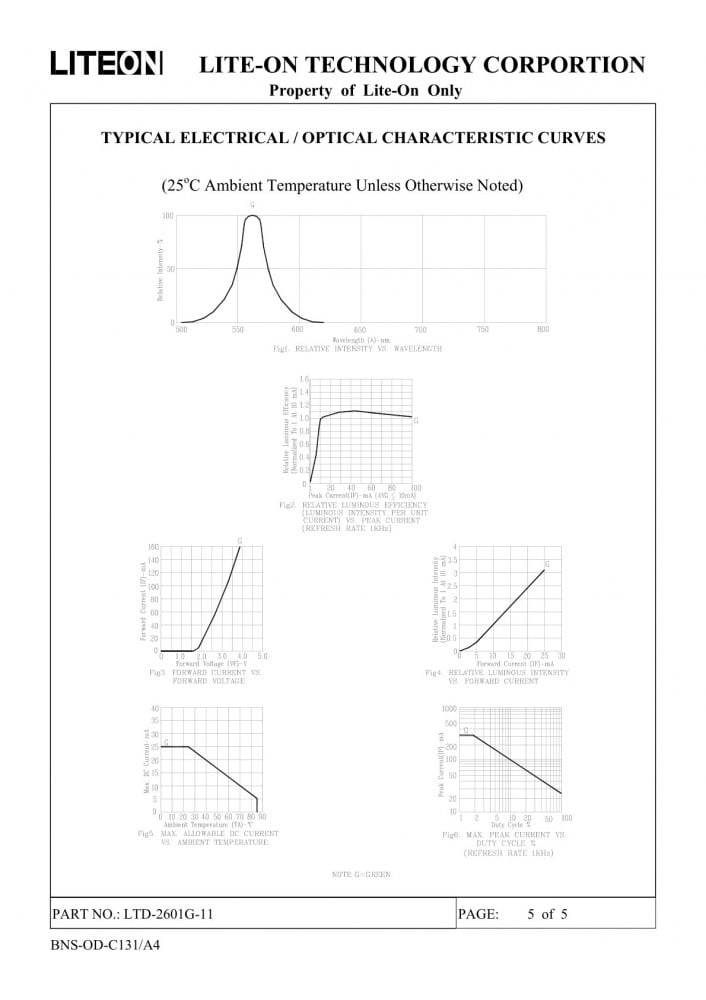 LTD-2601G-11 datasheet page 5