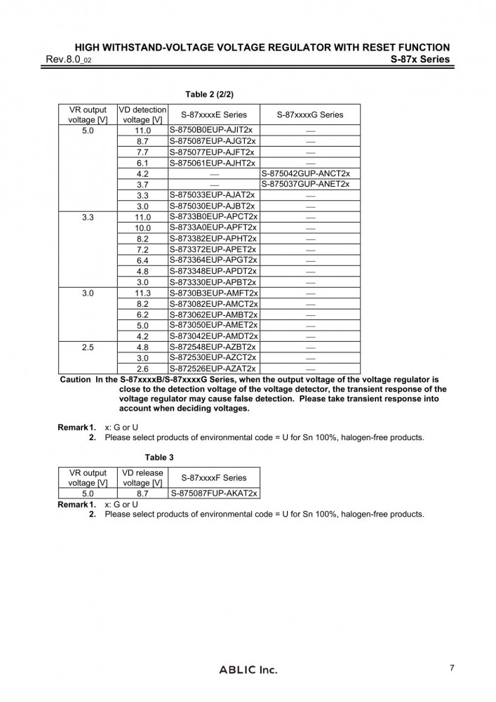 S-87x datasheet page 7