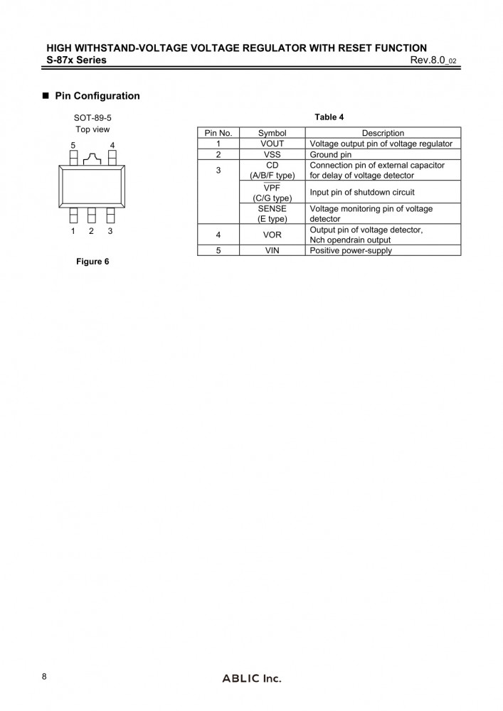 S-87x datasheet page 8