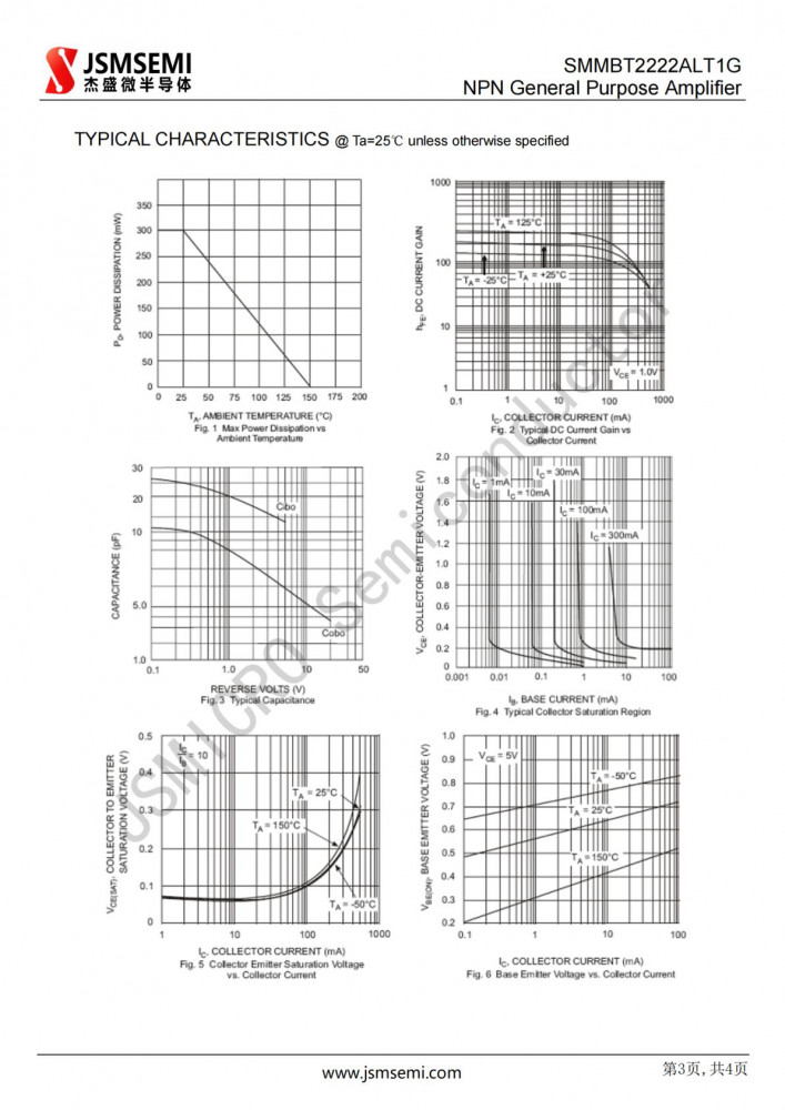 SMMBT2222ALT1G datasheet page 3