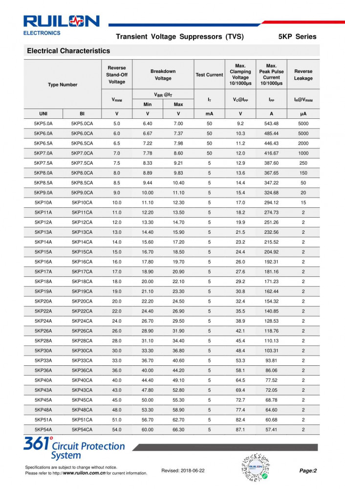 5KP48CA datasheet page 2