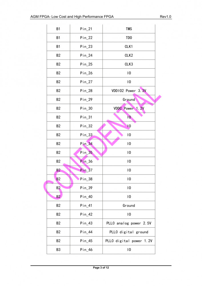 AG10KSDE176 datasheet page 3