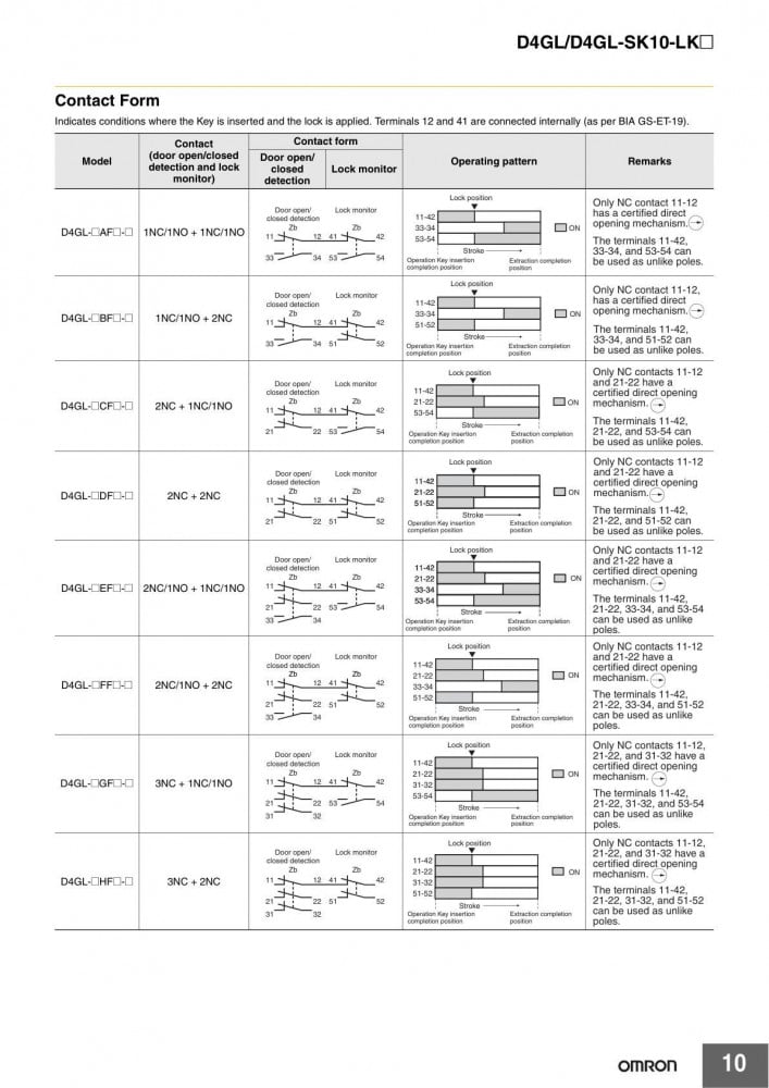 OMRON D4GL documentation page 10