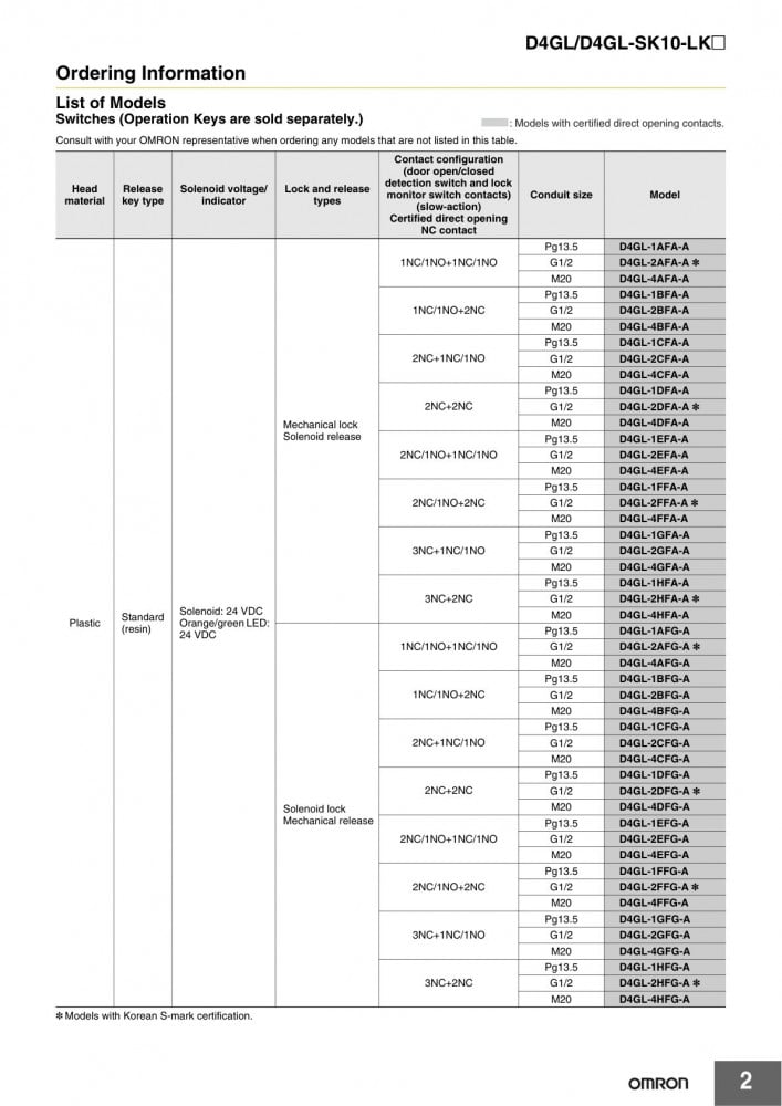 OMRON D4GL documentation page 2