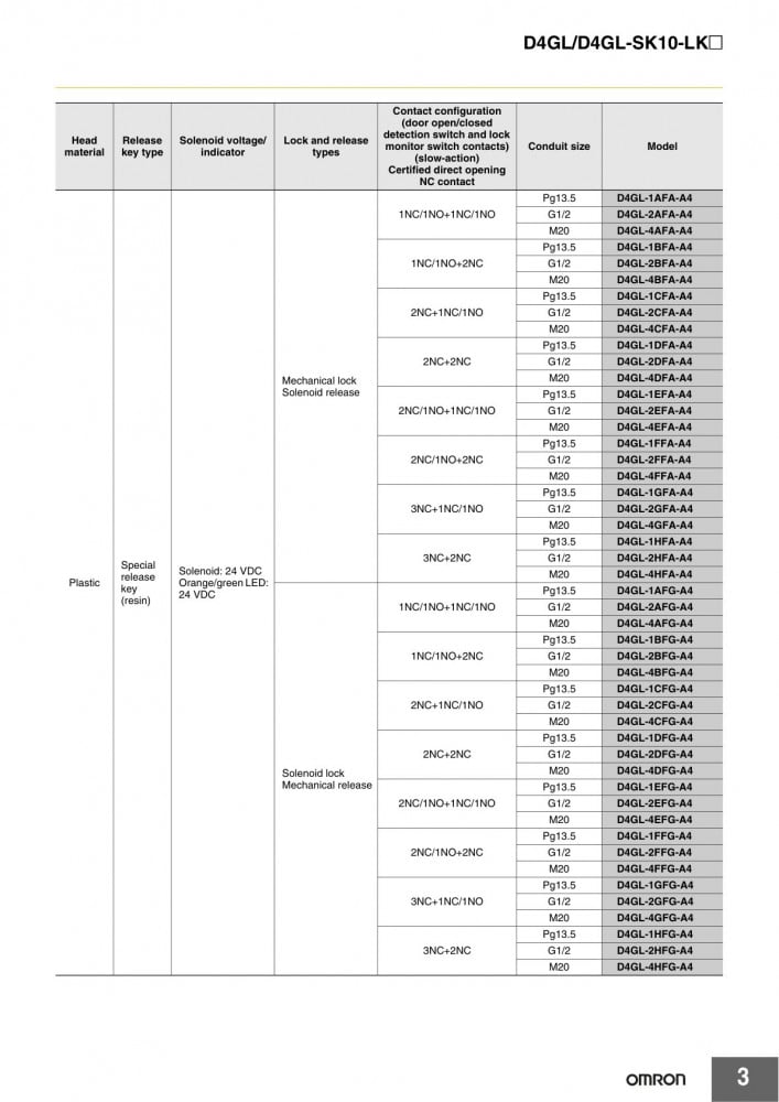 OMRON D4GL documentation page 3