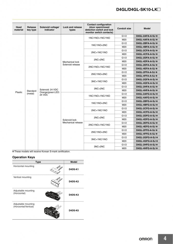 OMRON D4GL documentation page 4