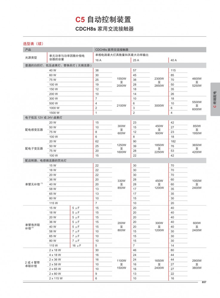 CDCH8s product documentation page 3