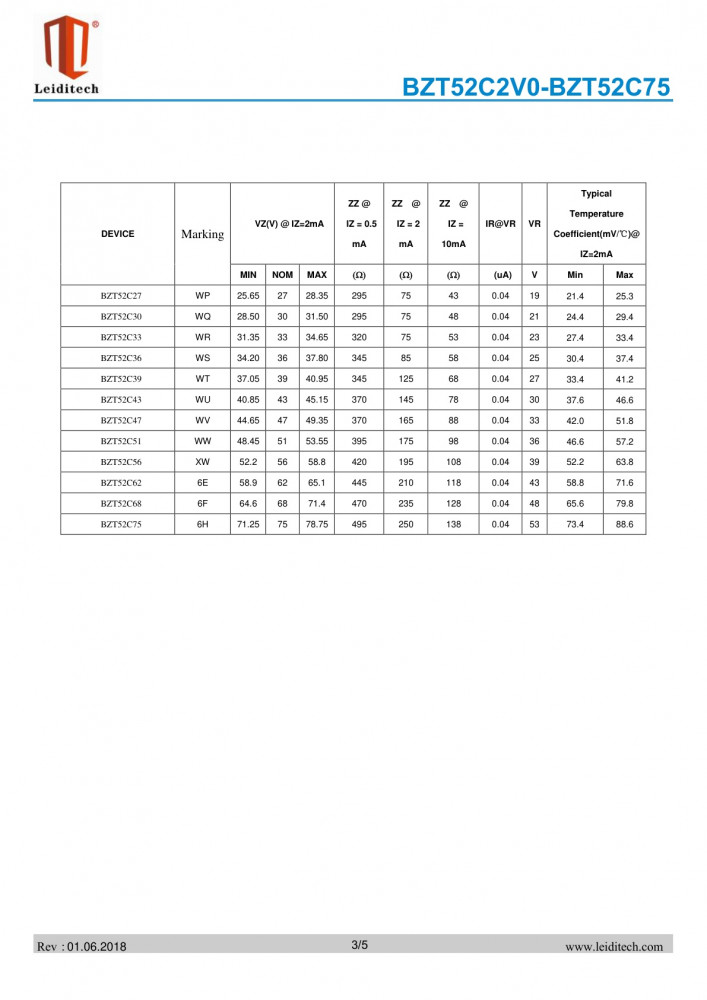 BZT52C5V1 datasheet page 3