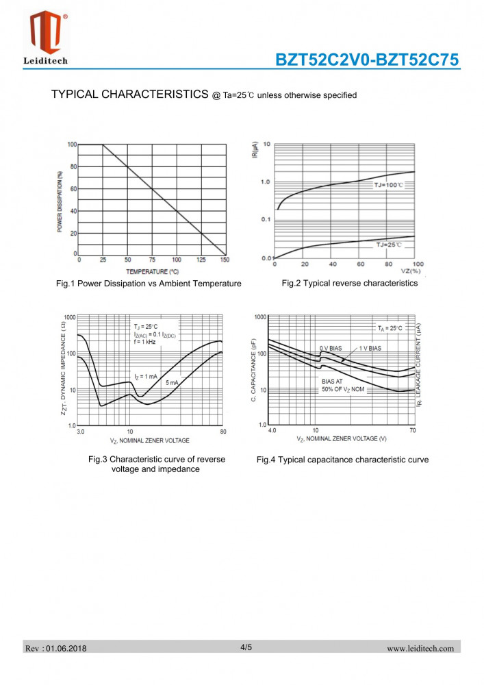 BZT52C5V1 datasheet page 4