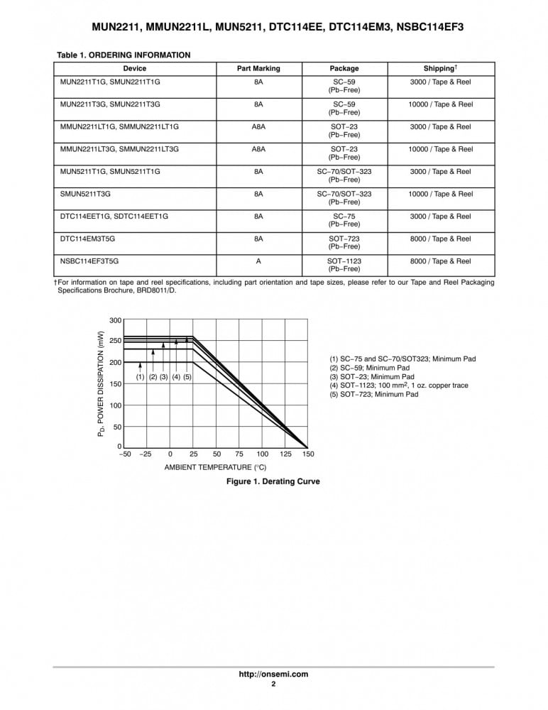 MMUN2211LT1G datasheet page 2