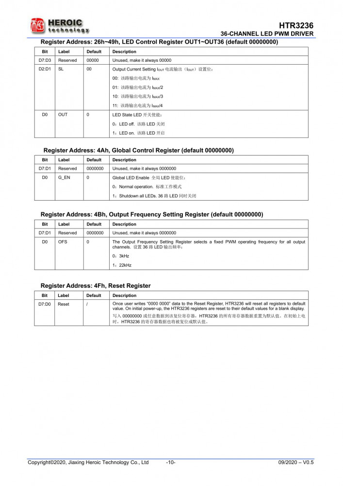 HTR3236SQER datasheet page 10
