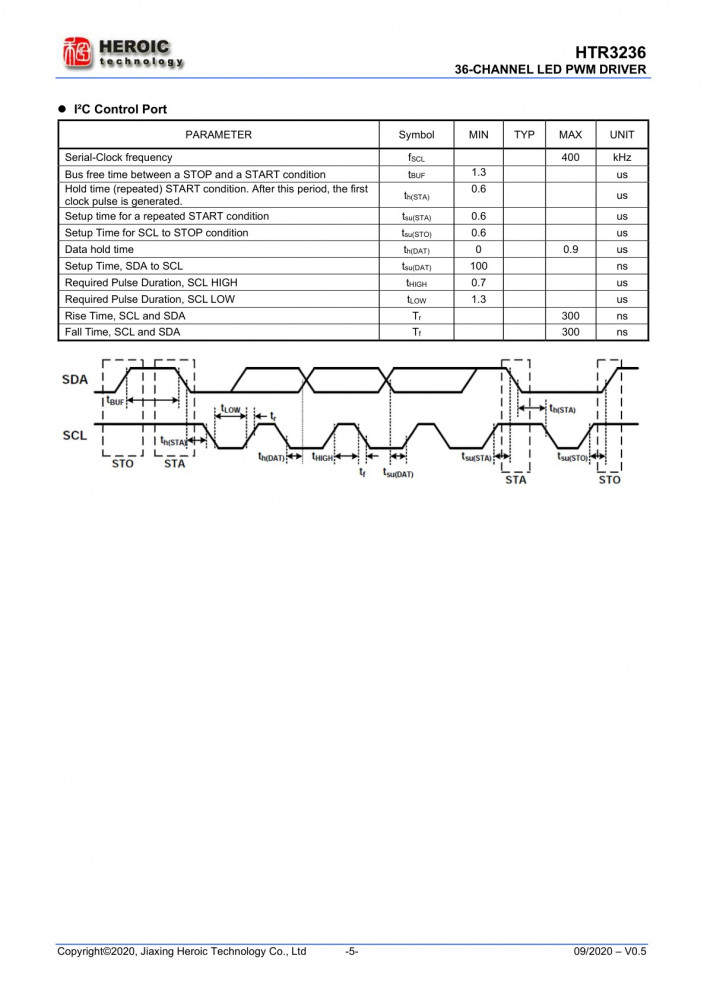 HTR3236SQER datasheet page 5