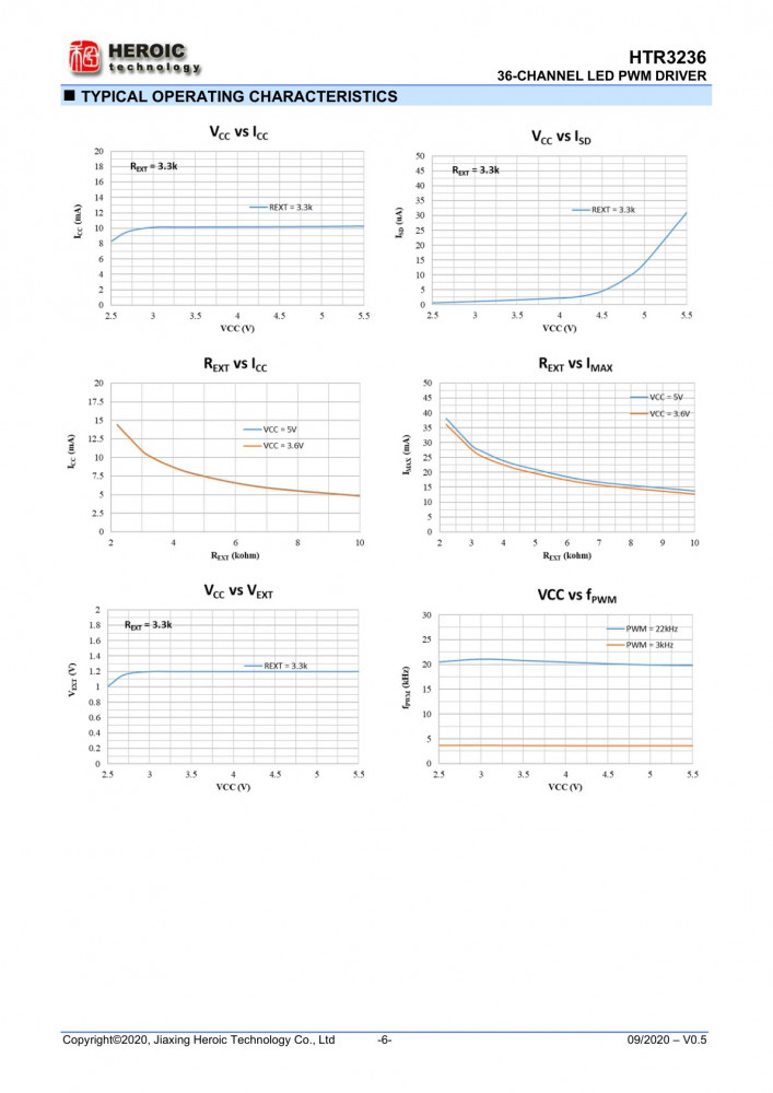 HTR3236SQER datasheet page 6
