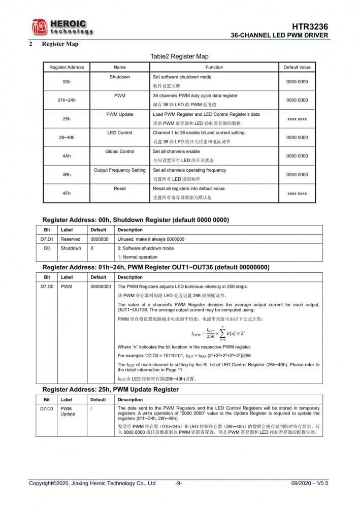 HTR3236SQER datasheet page 9