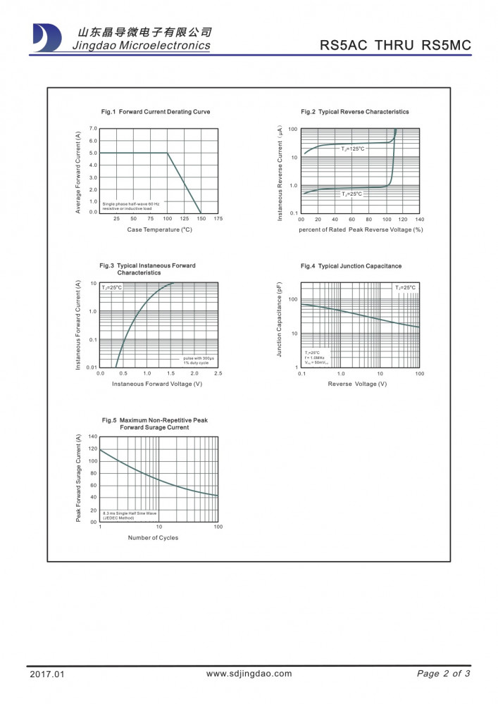 RS5MC datasheet page 2