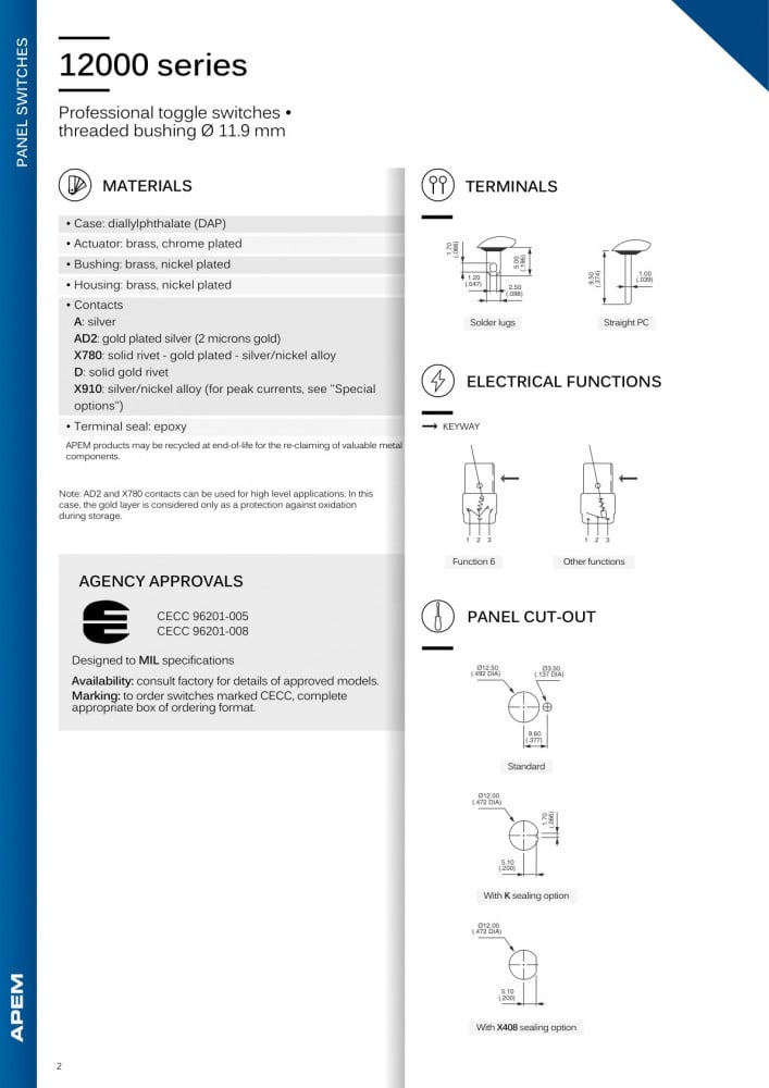 APEM 12000 series datasheet page 2