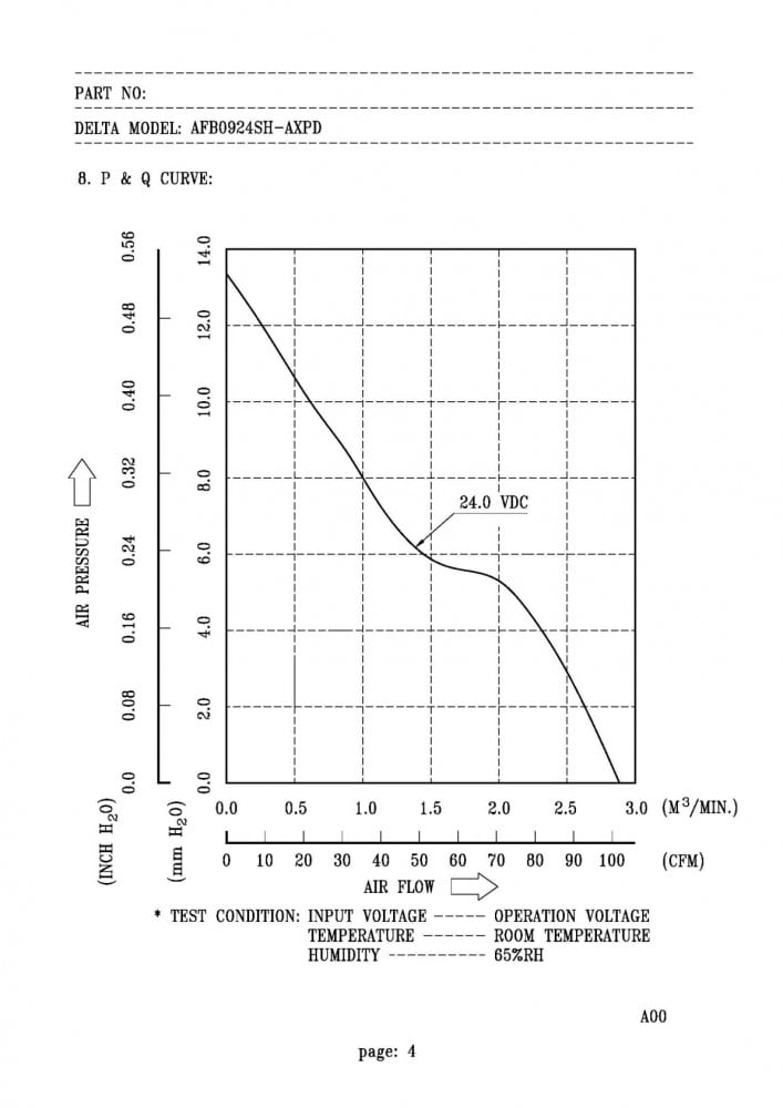 DELTA AFB0924SH-A specification page 6